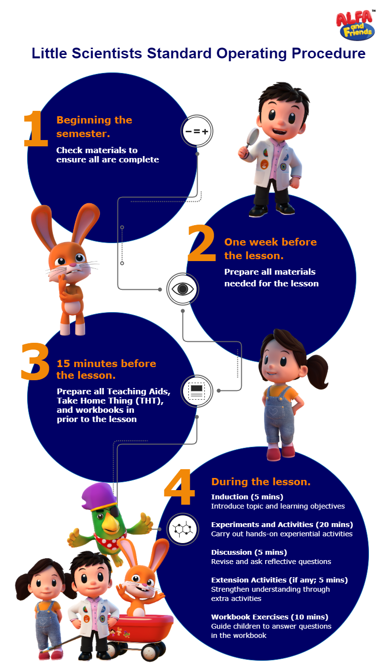 Welcome to Little Scientists - No.1 STEM+ Enrichment Centre For 4-12yo ...