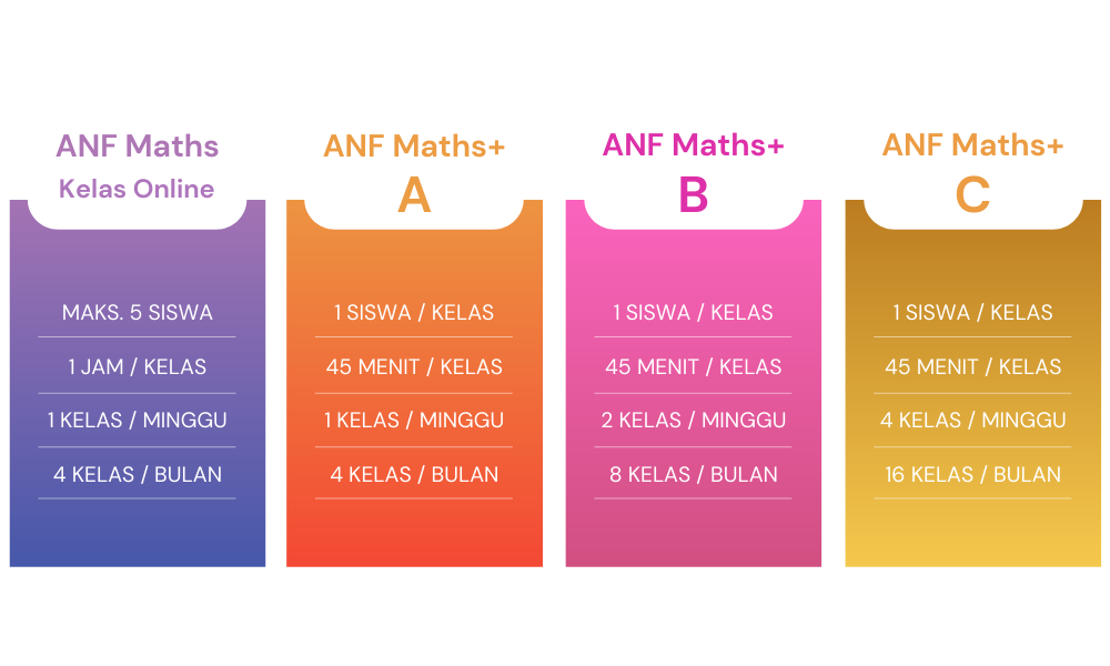 ALFA and Friends Center Indonesia - Maths Enrichment Class - No.1 STEM+ ...